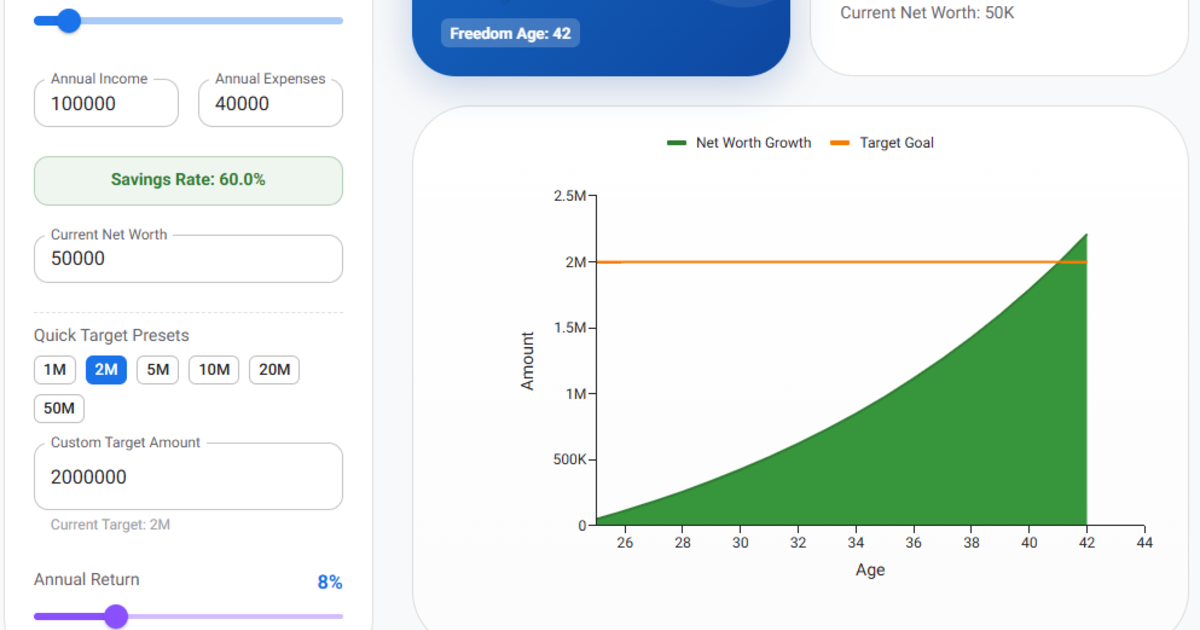FIRE Calculator - When can I retire? (4% Rule) - iKnowABit